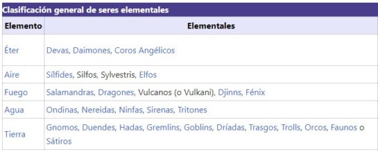 Los elementales, seres mitológicos protectores de la naturaleza ...